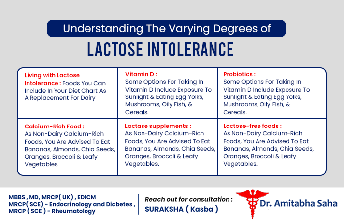 Lactose Intolerance Diagram A Genetic Test For Lactose Intolerance