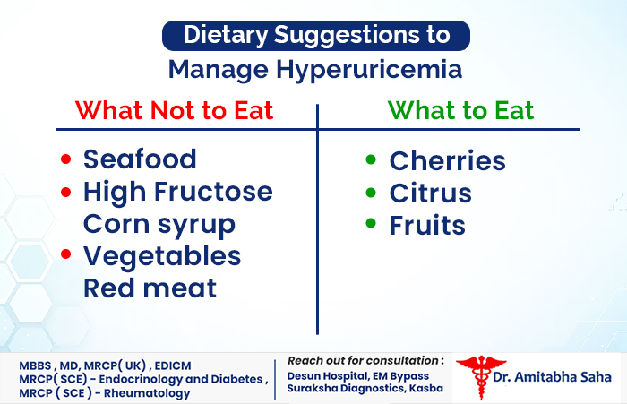 Diet And Hyperuricemia Treatment: What’s The Role?