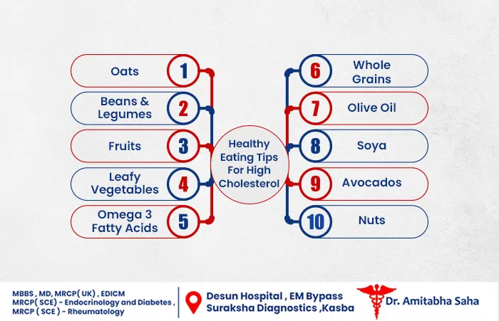 10 Foods That Help With Lowering High Cholesterol