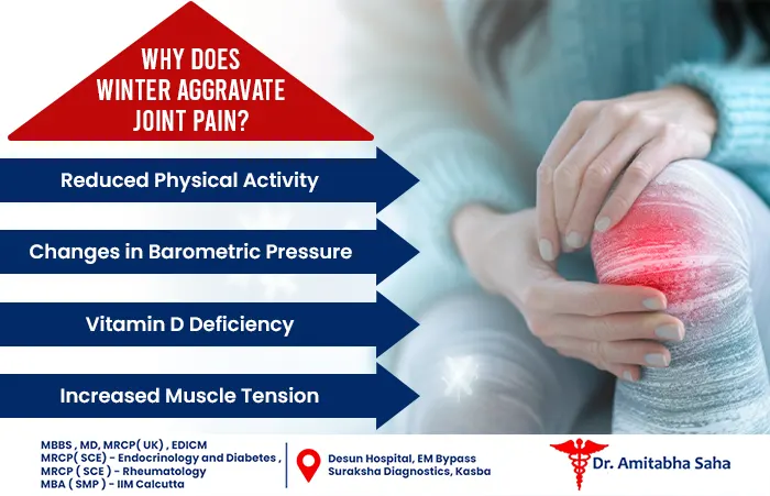Managing Joint Pain During Winter: Expert Tips and Treatments