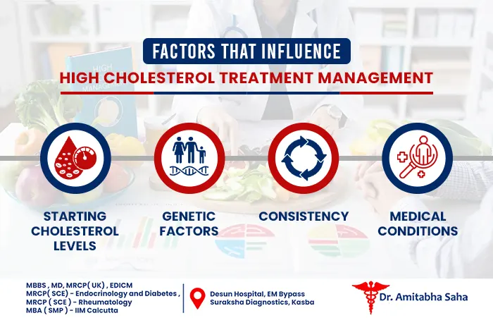 How Long Does It Take to Lower Cholesterol Levels?